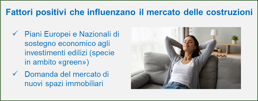 IL MERCATO DELLE COSTRUZIONI: TRA INCERTEZZE ED AUMENTO DEI PREZZI ...