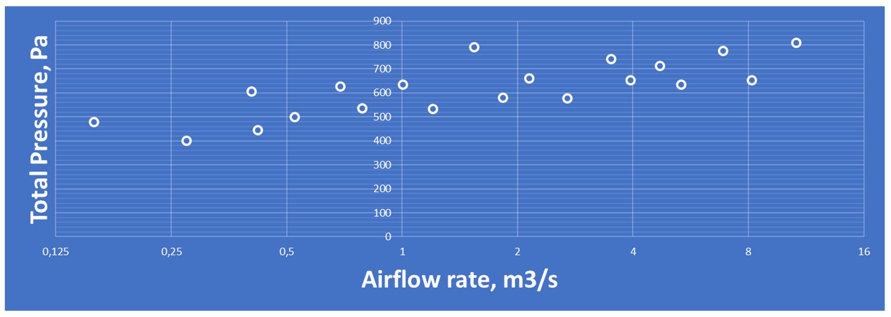 Kanaltrykkfall og SFP
