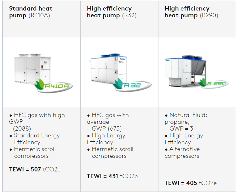 Vorteile und Hinweise beim Kältemittel Propan